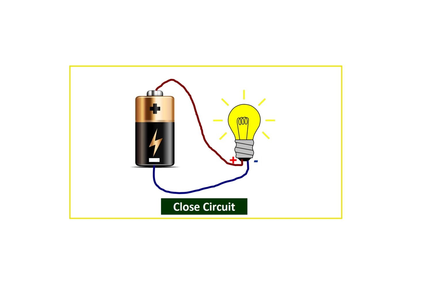 Qu Es Un Circuito Cerrado Definici n Y Ejemplo Qu Es Un Circuito Cerrado Definici n Y Ejemplo
